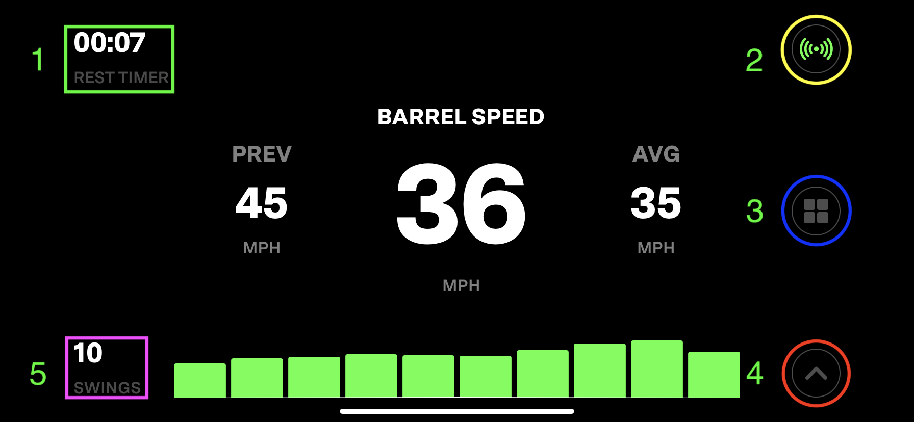 Open Sessions – Diamond Kinetics